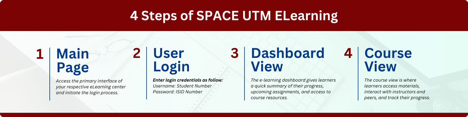 Home | E-Learning PPI